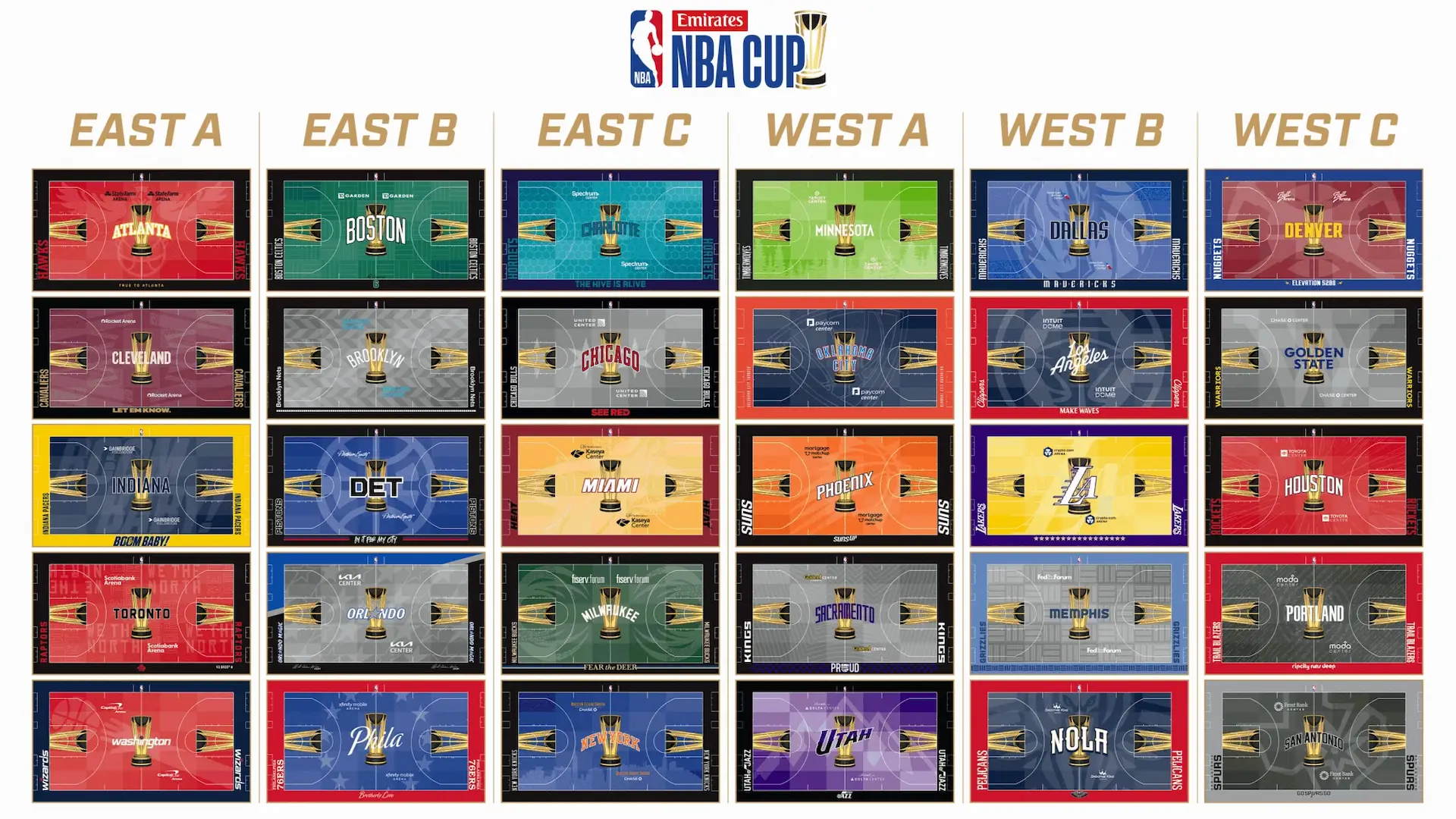 Behind the Emirates NBA Cup 2025 Court Designs: Victor Solomon’s Bold ...
